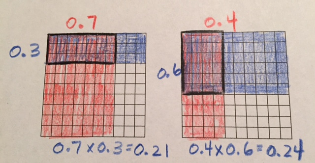 Multiplying Decimals Grid Method Worksheet Decimalworksheets
