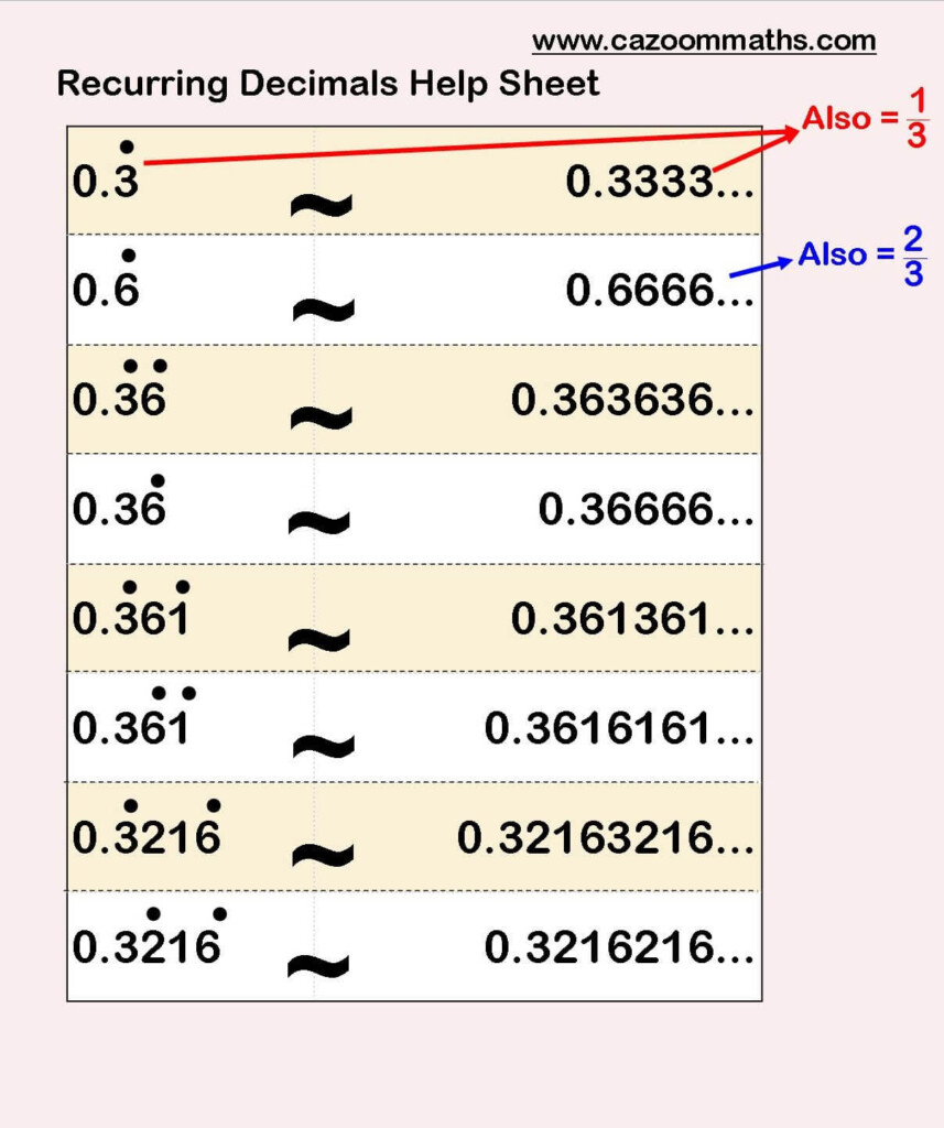 How To Divide Improper Fractions Into Decimals Decimalworksheets